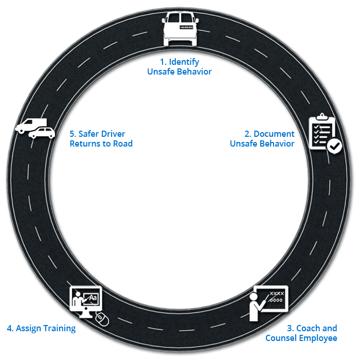 Smart Risk Drivers Alert Smart Risk Drivers Alert